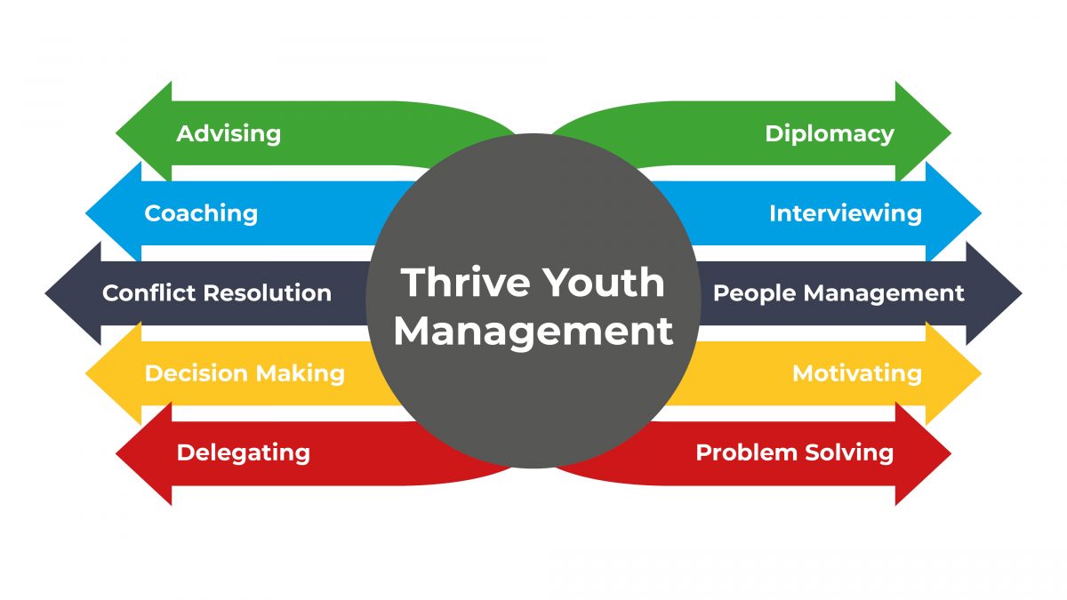 Thrive Youth Management | Helping young people reach their full potential